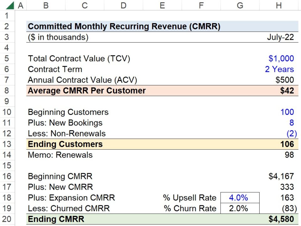 CMRR | SaaS Formula + Calculator