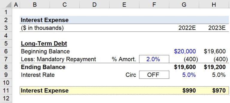 Interest Expense | Formula + Calculator