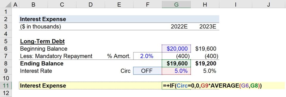 Interest Expense | Formula + Calculator