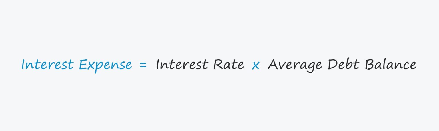 Interest Expense | Formula + Calculator