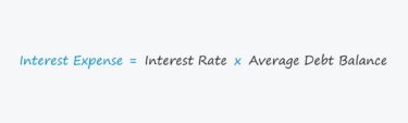 Interest Expense | Formula + Calculator