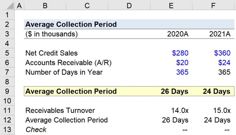 Average Collection Period (ACP) | Formula + Calculator