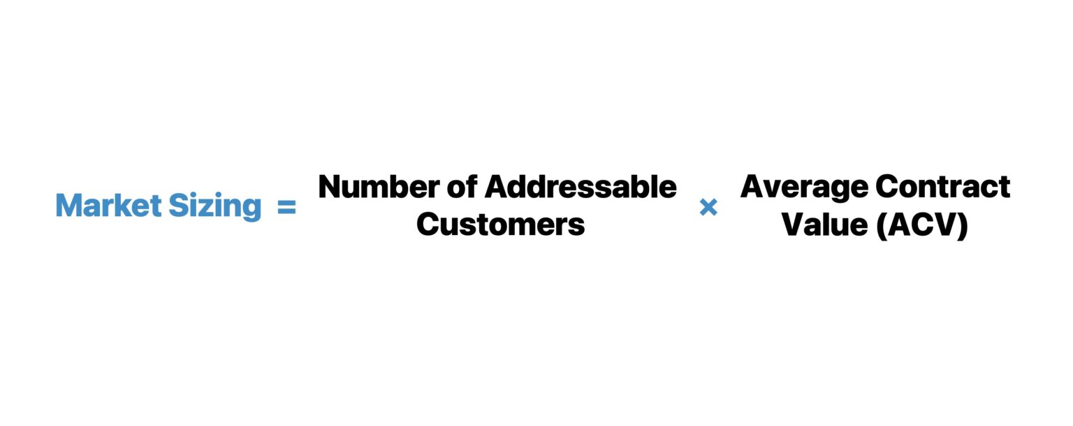 Market Sizing | Formula + Calculator