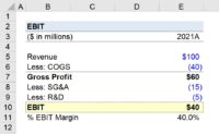 EBIT | Formula + Calculator