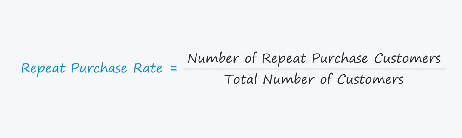 Repeat Purchase Rate | Formula + Calculator