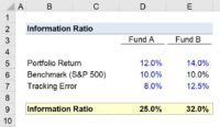 Information Ratio | Formula + Calculator
