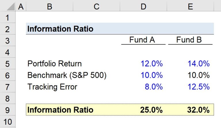 Information Ratio | Formula + Calculator
