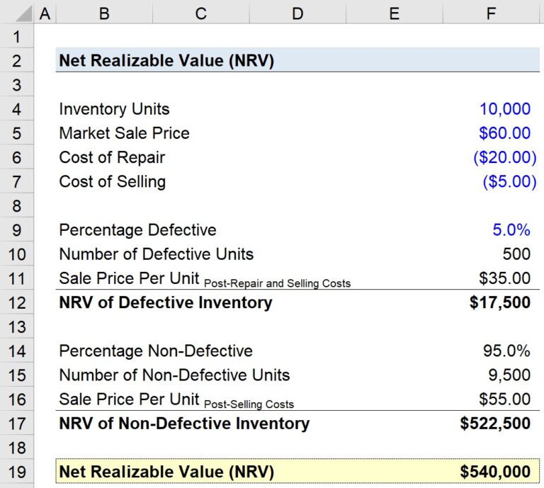 Net Realizable Value (NRV) | Formula + Calculator