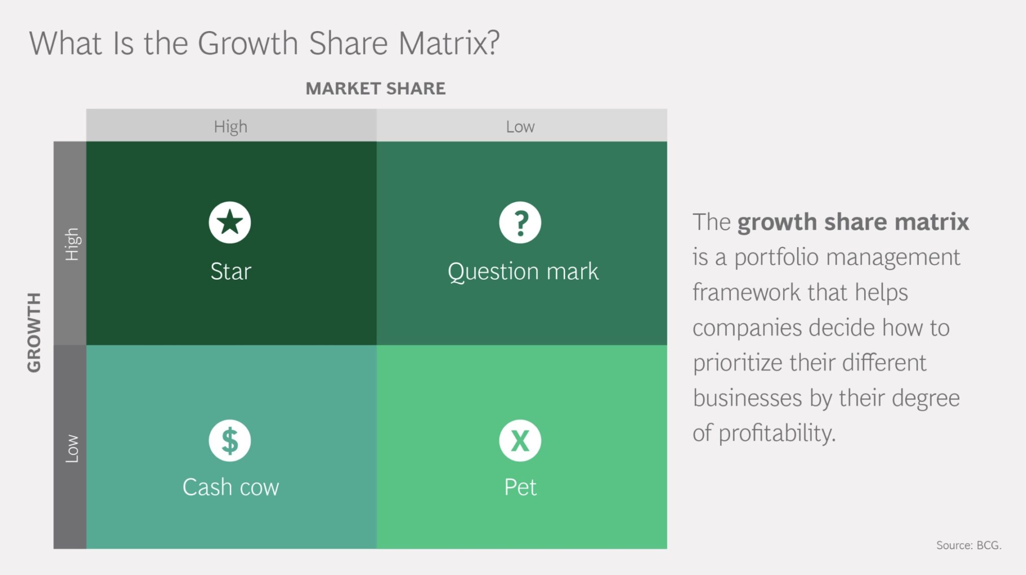 BCG Growth Share Matrix | Strategic Management Template