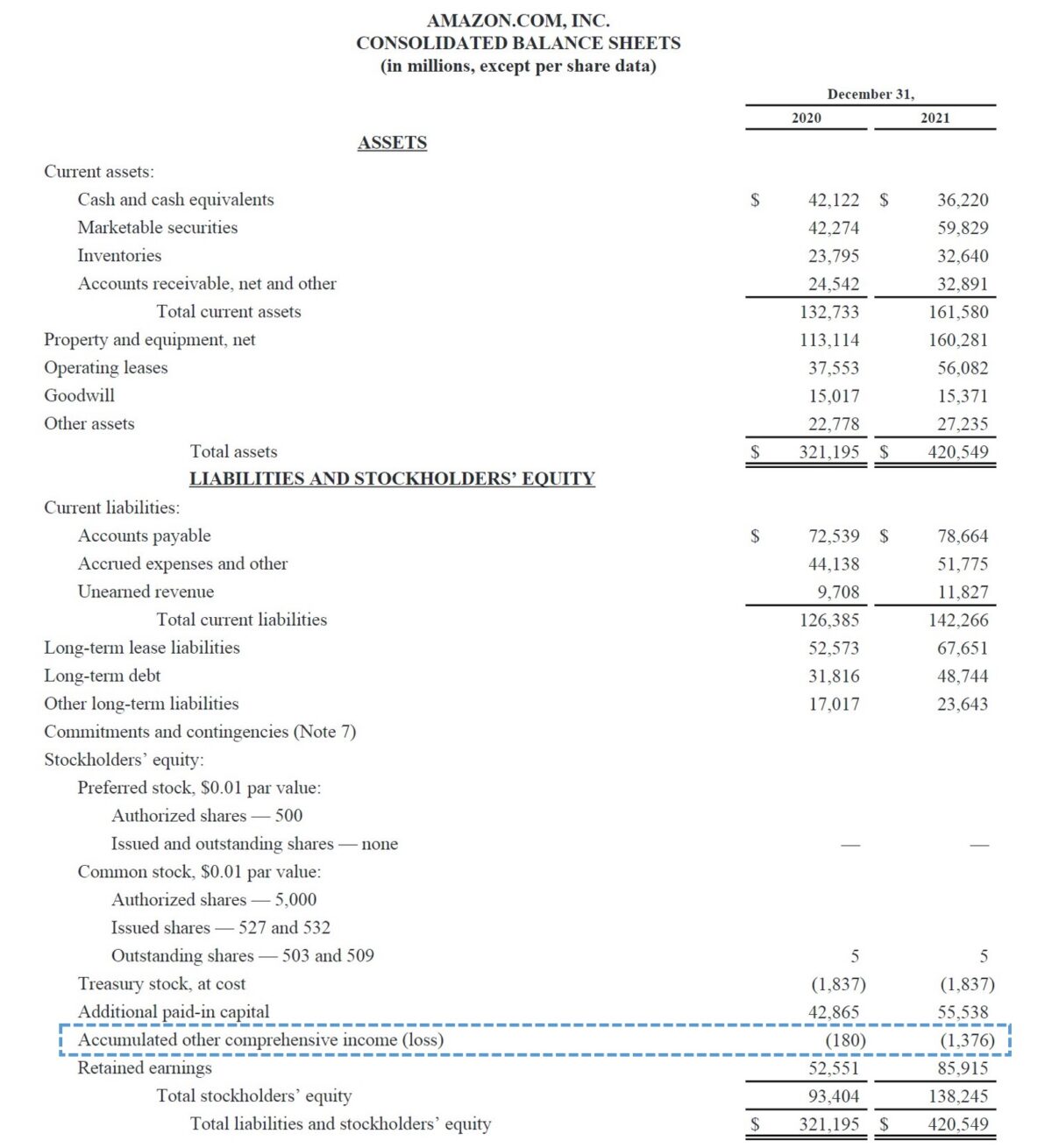 Other Comprehensive Income (OCI) | Formula + Examples