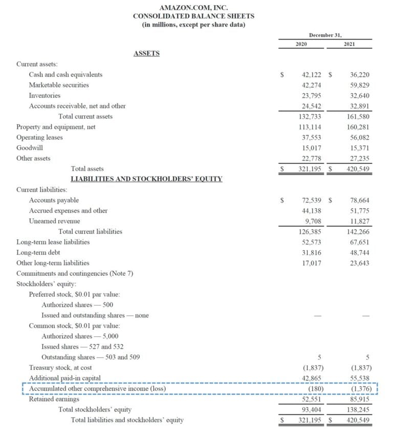 Other Comprehensive Income (OCI) | Formula + Examples
