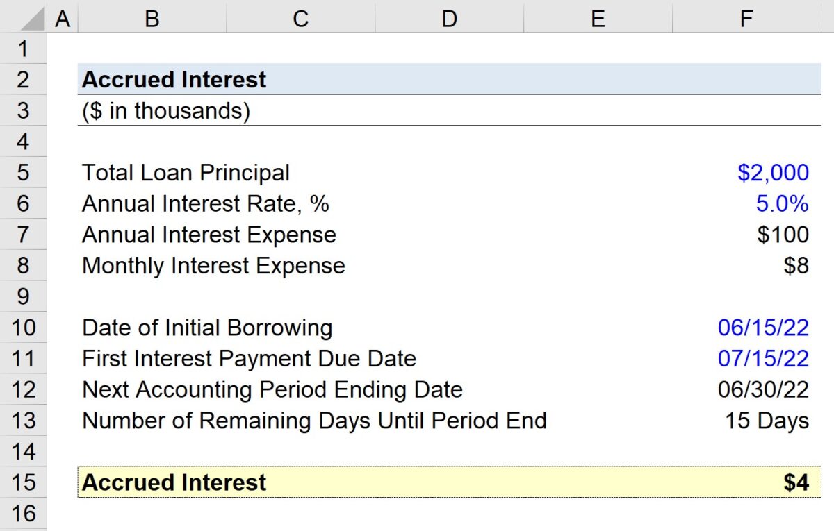 Accrued Interest | Formula + Calculator