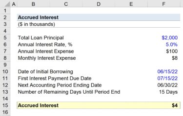 Accrued Interest | Formula + Calculator
