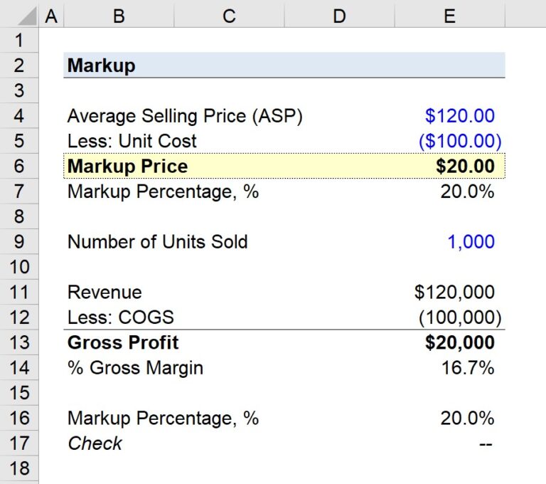 Markup Price | Formula + Calculator