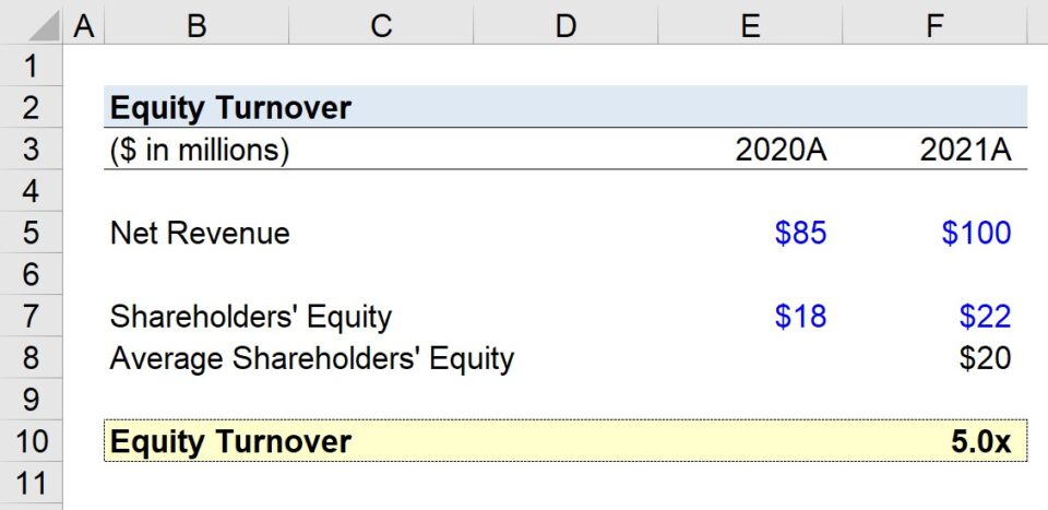 Equity Turnover Ratio | Formula + Calculator