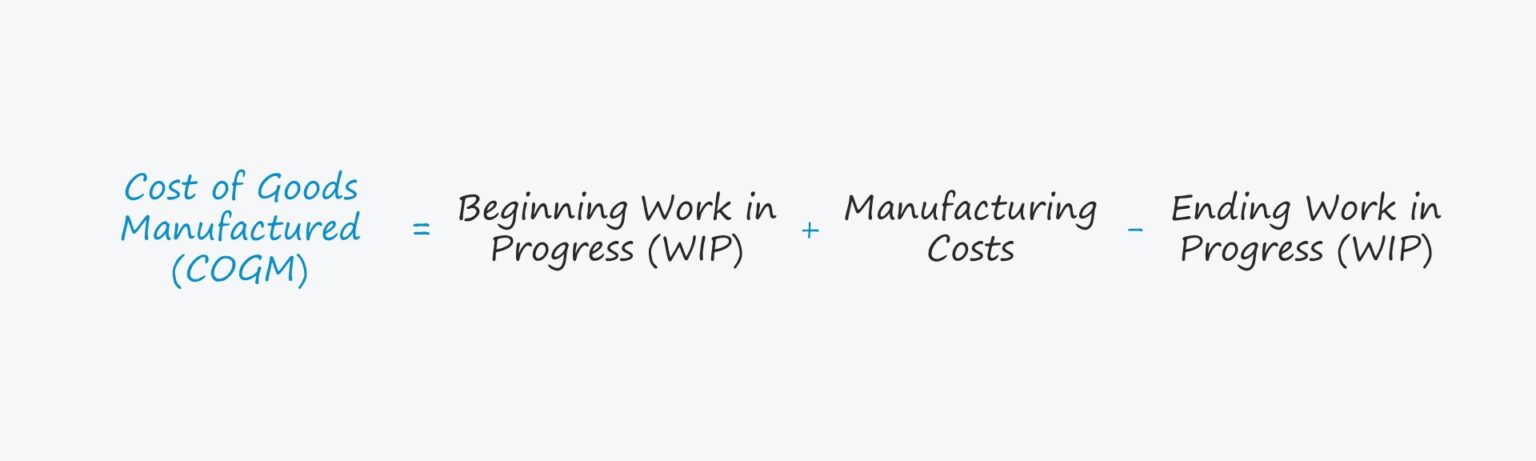 Cost of Goods Manufactured (COGM) | Formula + Calculator