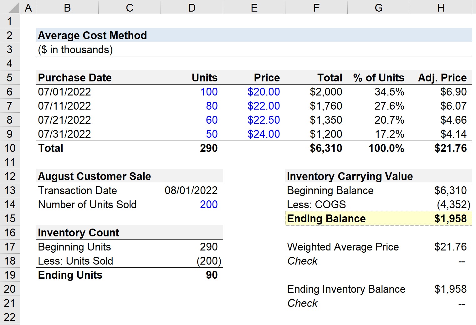 Average Cost Method Formula Calculator