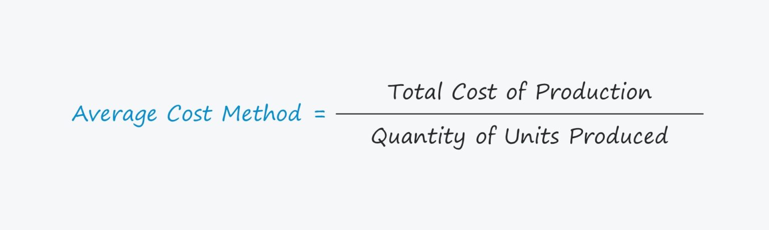 Average Cost Method | Formula + Calculator