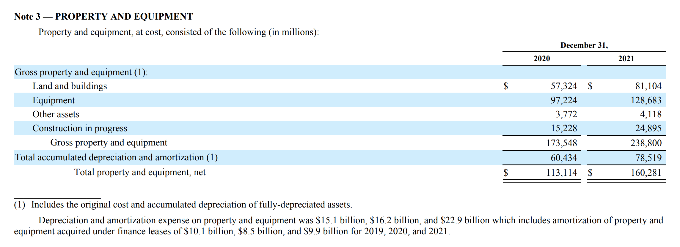 Balance Sheet Example With Depreciation