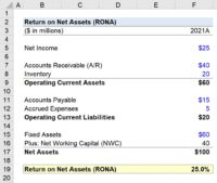 Return on Net Assets (RONA) | Formula + Calculator