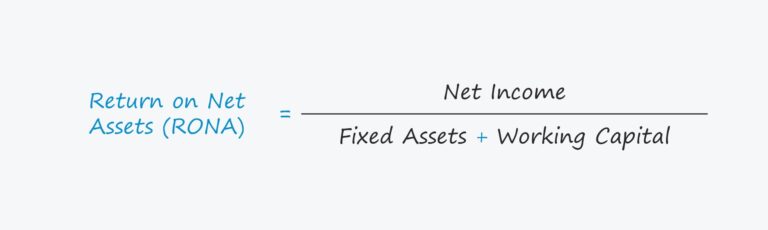 Return on Net Assets (RONA) | Formula + Calculator