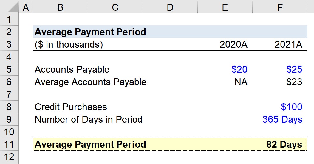 Average Payment Period Formula Calculator Excel Template 