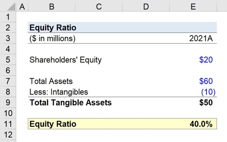 Equity Ratio | Formula + Calculator