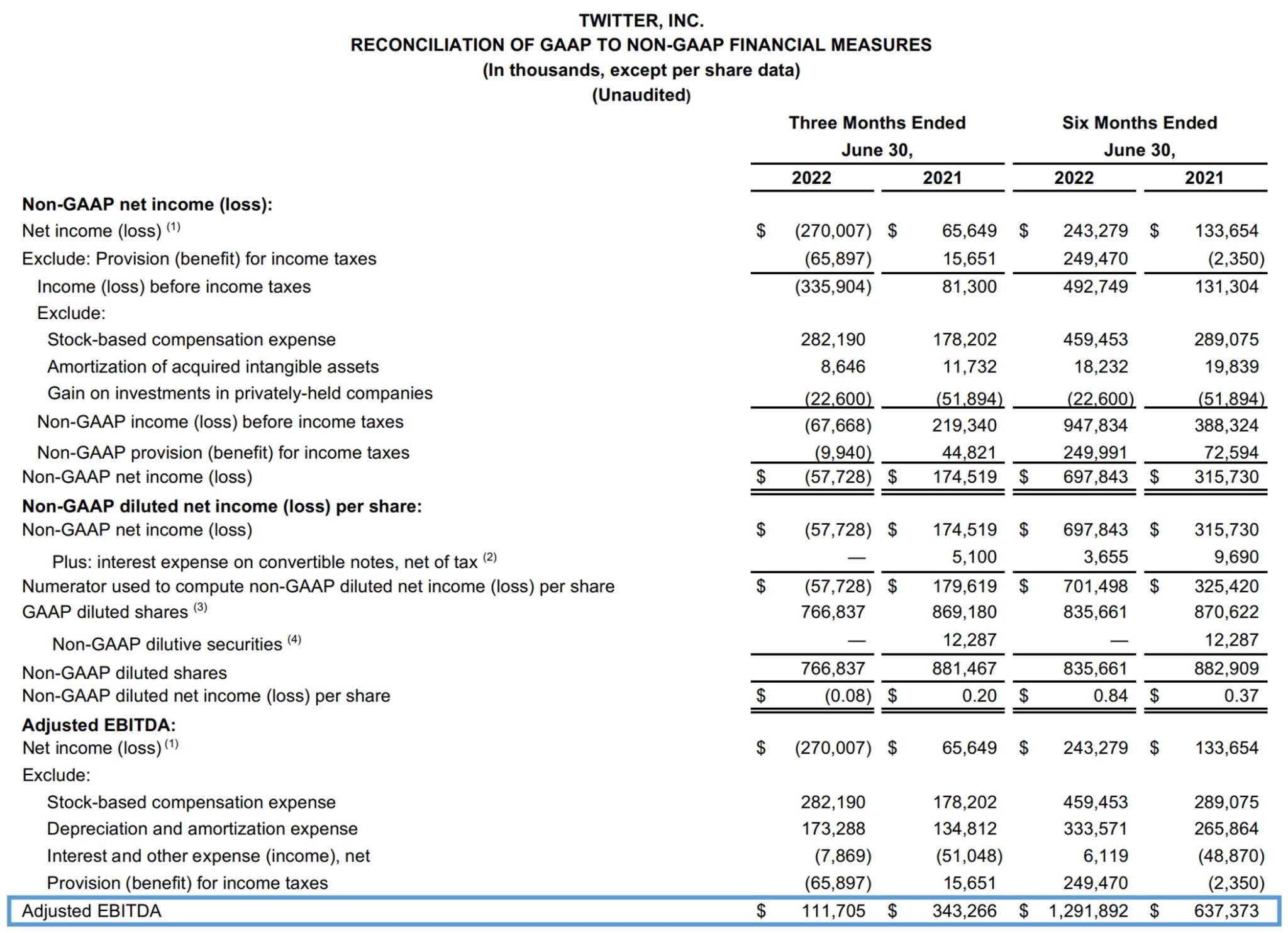 Normalized EBITDA | Formula + Calculator