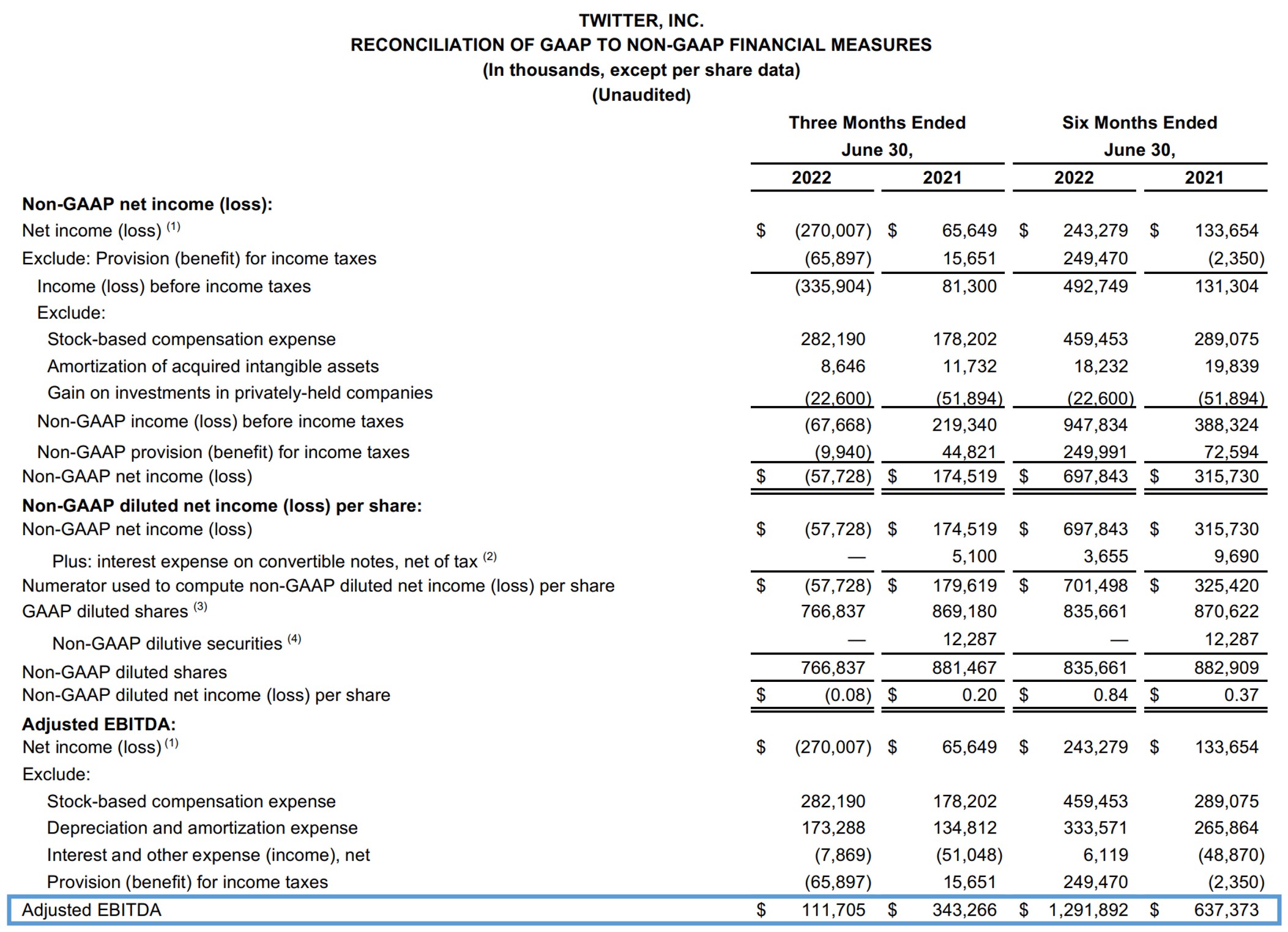 Ebitda Margin Formula Calculator Vrogue co Ebitda Margin Formula Calculator Vrogue co