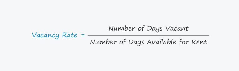 Vacancy Rate | Formula + Calculator