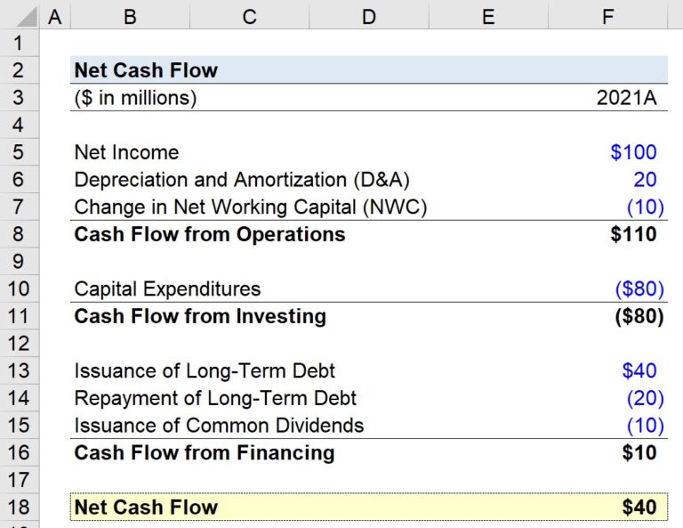 Net Cash Flow (NCF) | Formula + Calculator