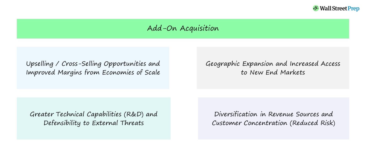 Add On Acquisition | Private Equity Buy-and-Build Strategy