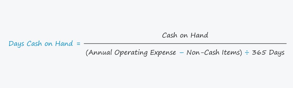 Days Cash on Hand | Formula + Calculator