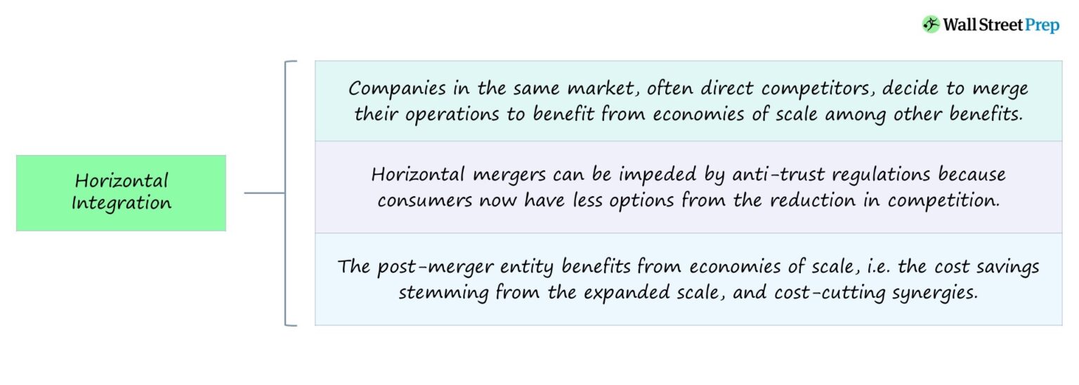Horizontal Integration | Definition + Examples