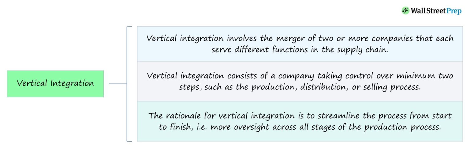 Vertical Integration | Business Strategy + Nike Example