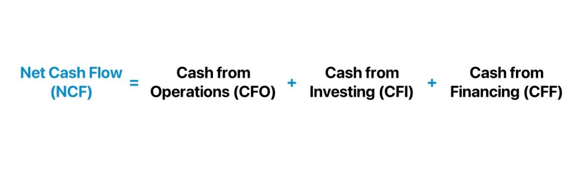 Net Cash Flow (NCF) | Formula + Calculator