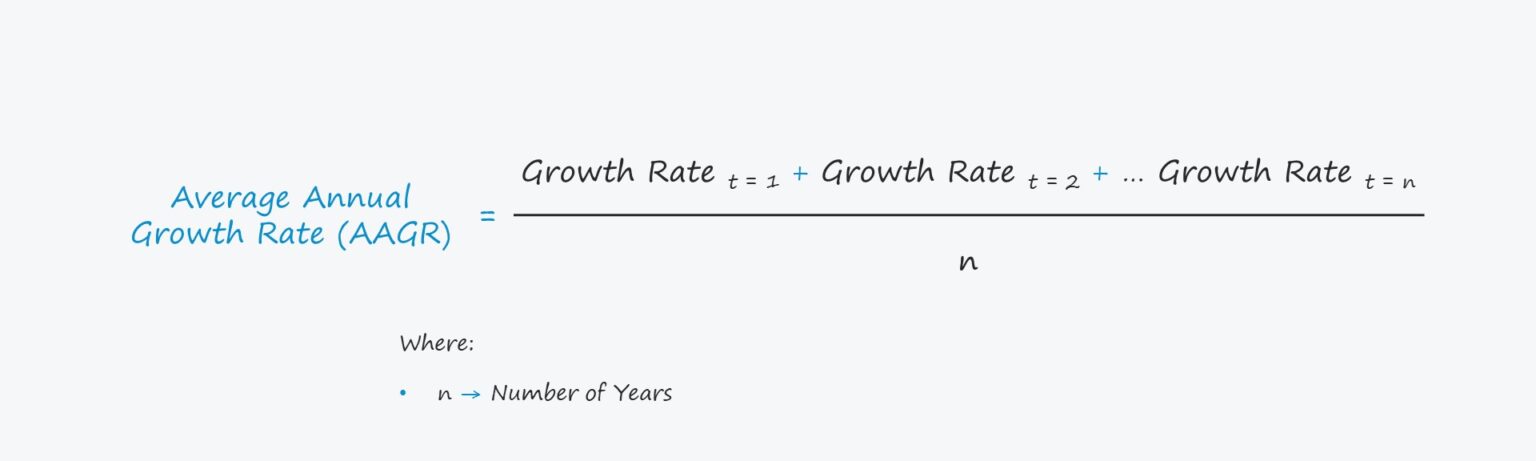 Average Annual Growth Rate (AAGR) | Formula + Calculator