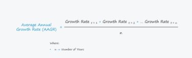 Average Annual Growth Rate (AAGR) | Formula + Calculator