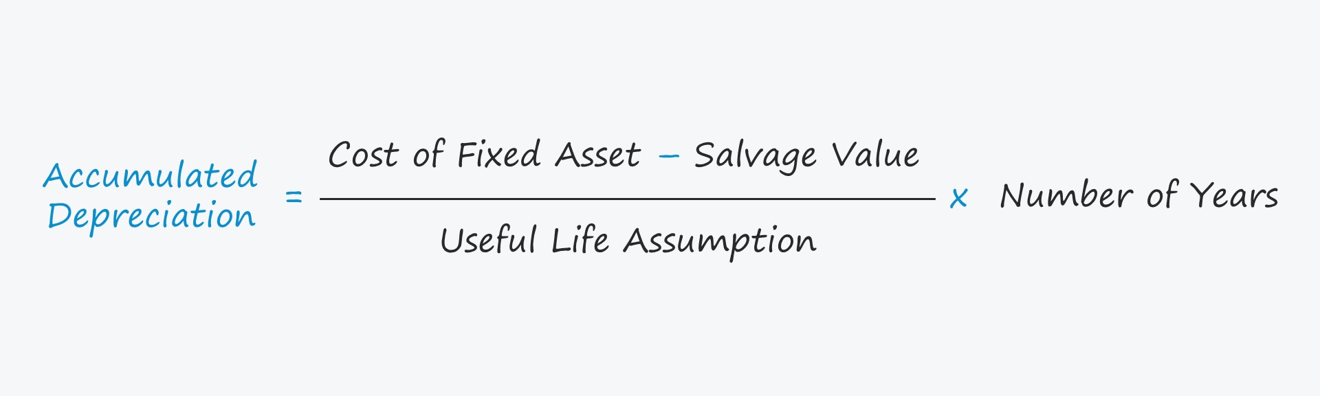 Accumulated Depreciation Formula Calculator