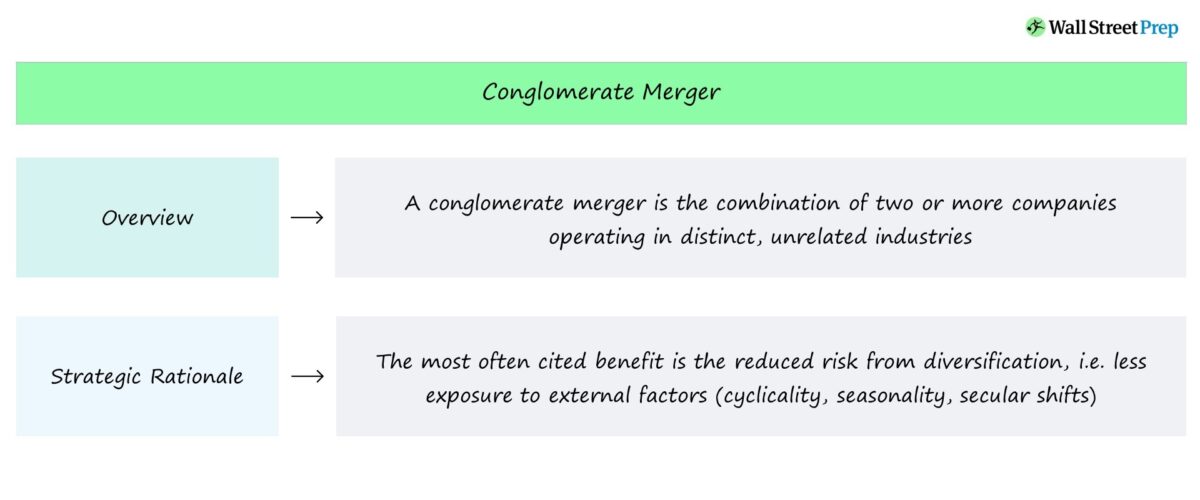 Conglomerate Merger | Definition + Examples