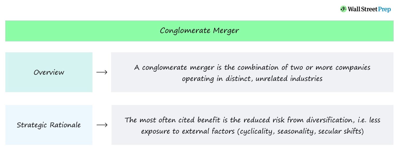 Conglomerate Merger | Definition + Examples