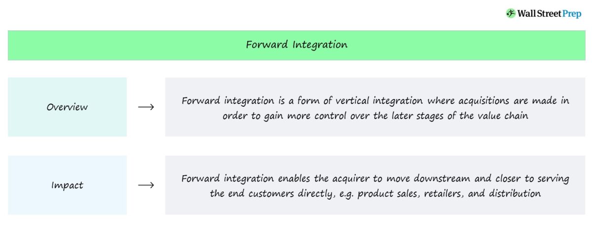 Forward Integration | Definition + Examples