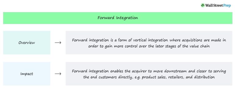Forward Integration | Definition + Examples
