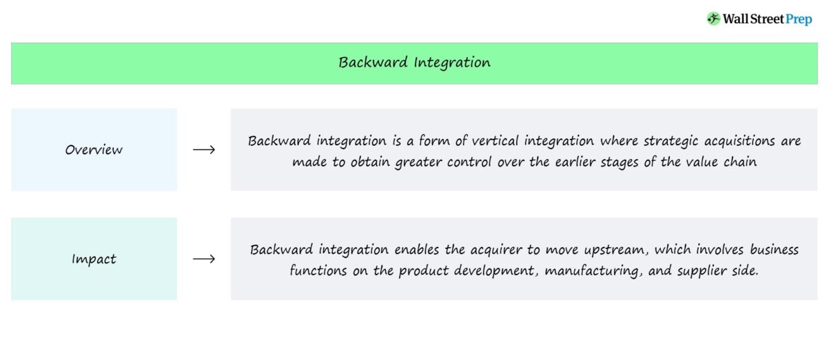 Backward Integration | Definition + Examples