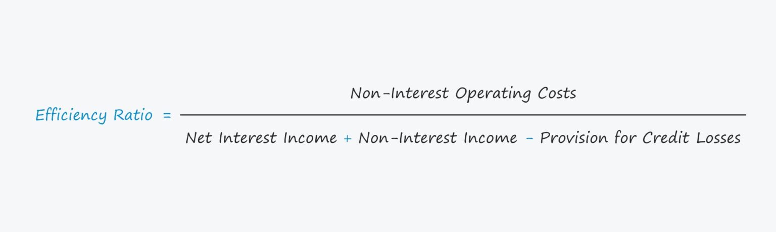 Bank Efficiency Ratio | Formula + Calculator