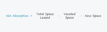 Net Absorption | Formula + Calculator