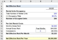 Net Effective Rent | Formula + Calculator