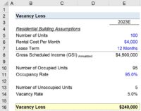Vacancy Loss | Formula + Calculator