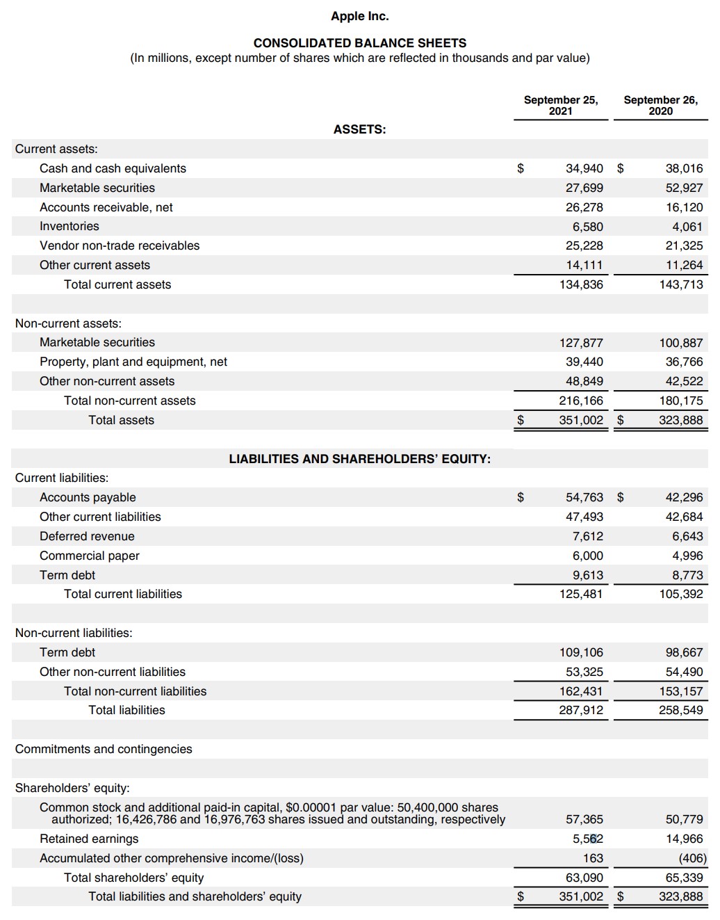 Balance Sheet B S Beginner s Guide Template
