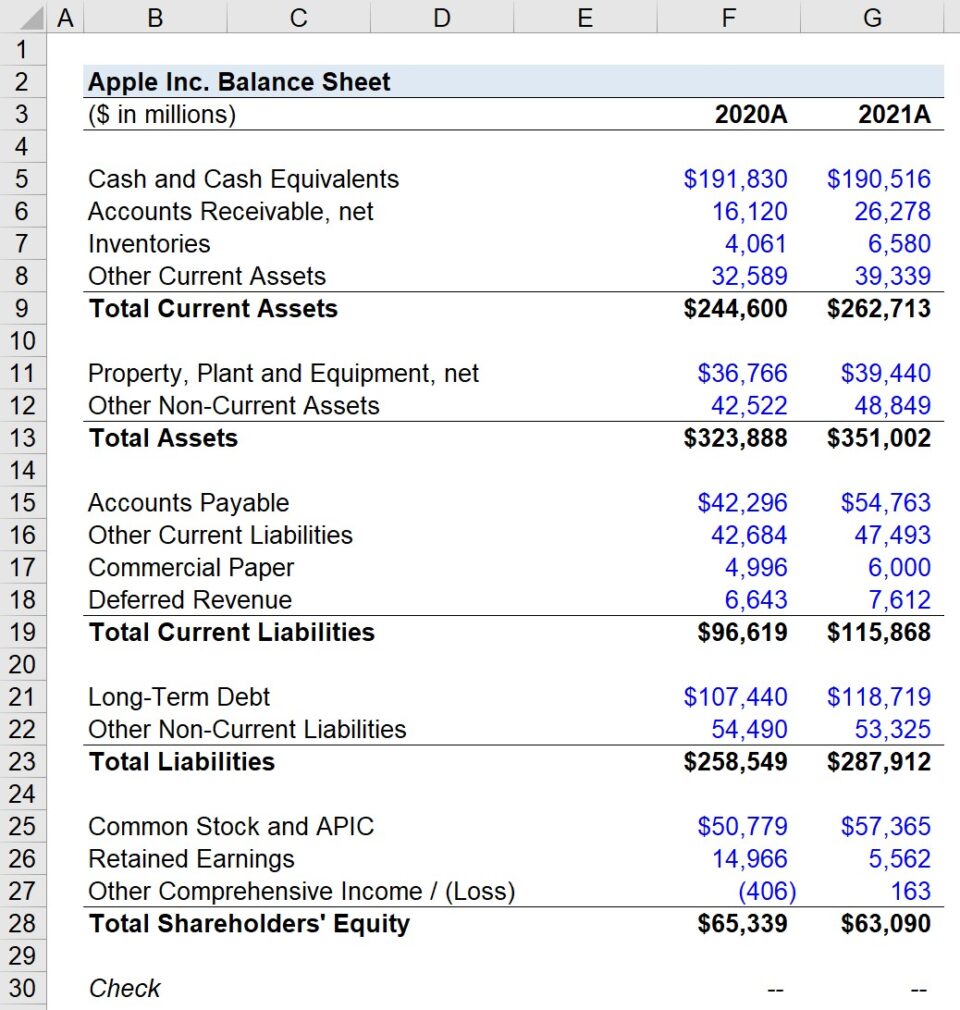 Balance Sheet | Template + Example